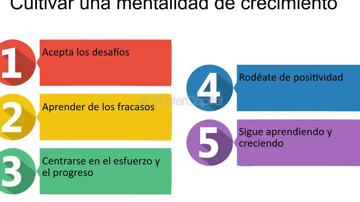 10 Estrategias Para Cultivar Una Mentalidad De Crecimiento Constante