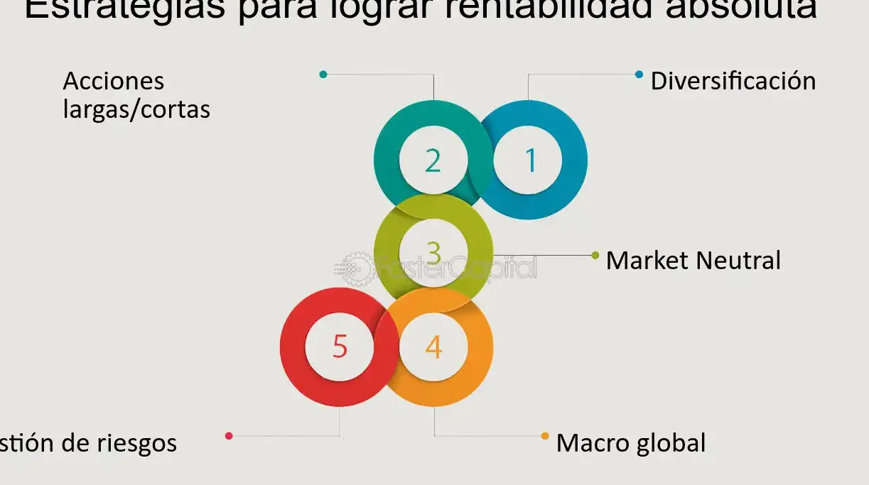 Cómo Maximizar La Rentabilidad En Una Macro Empresa: Estrategias Probadas Y Efectivas